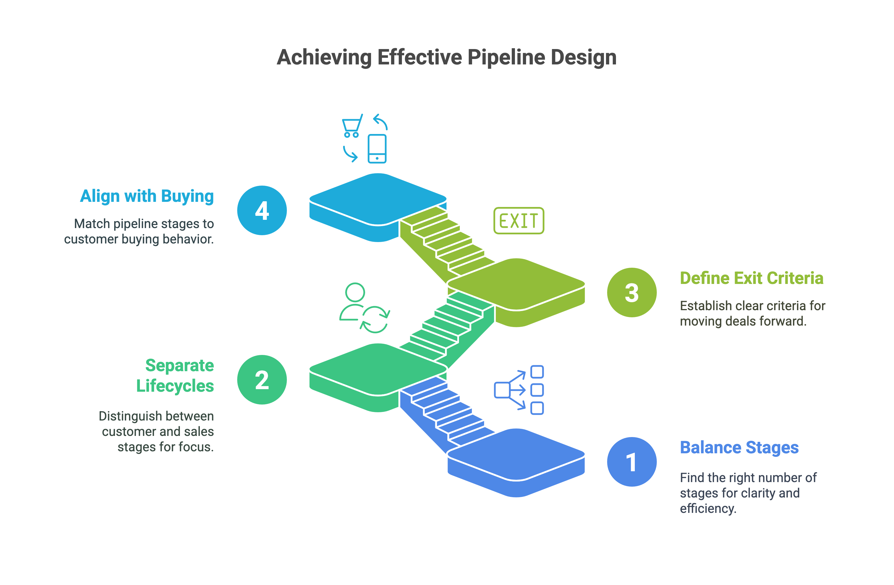 How To Optimize Your Sales Pipeline Stages for Sales Success